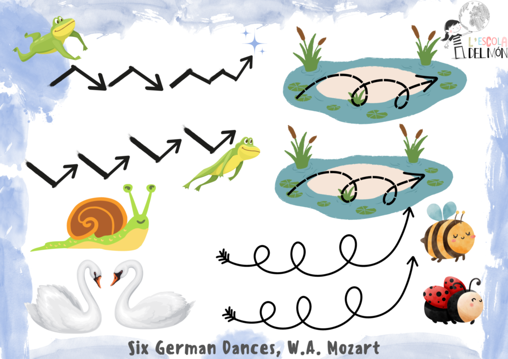 The power of Musicograms! - L'escola del món